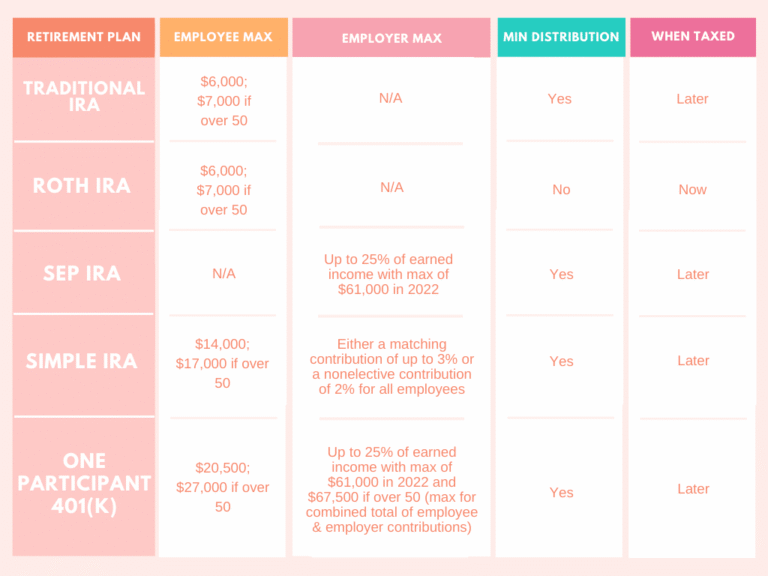 Retirement Account Options for the S-Corp Owner